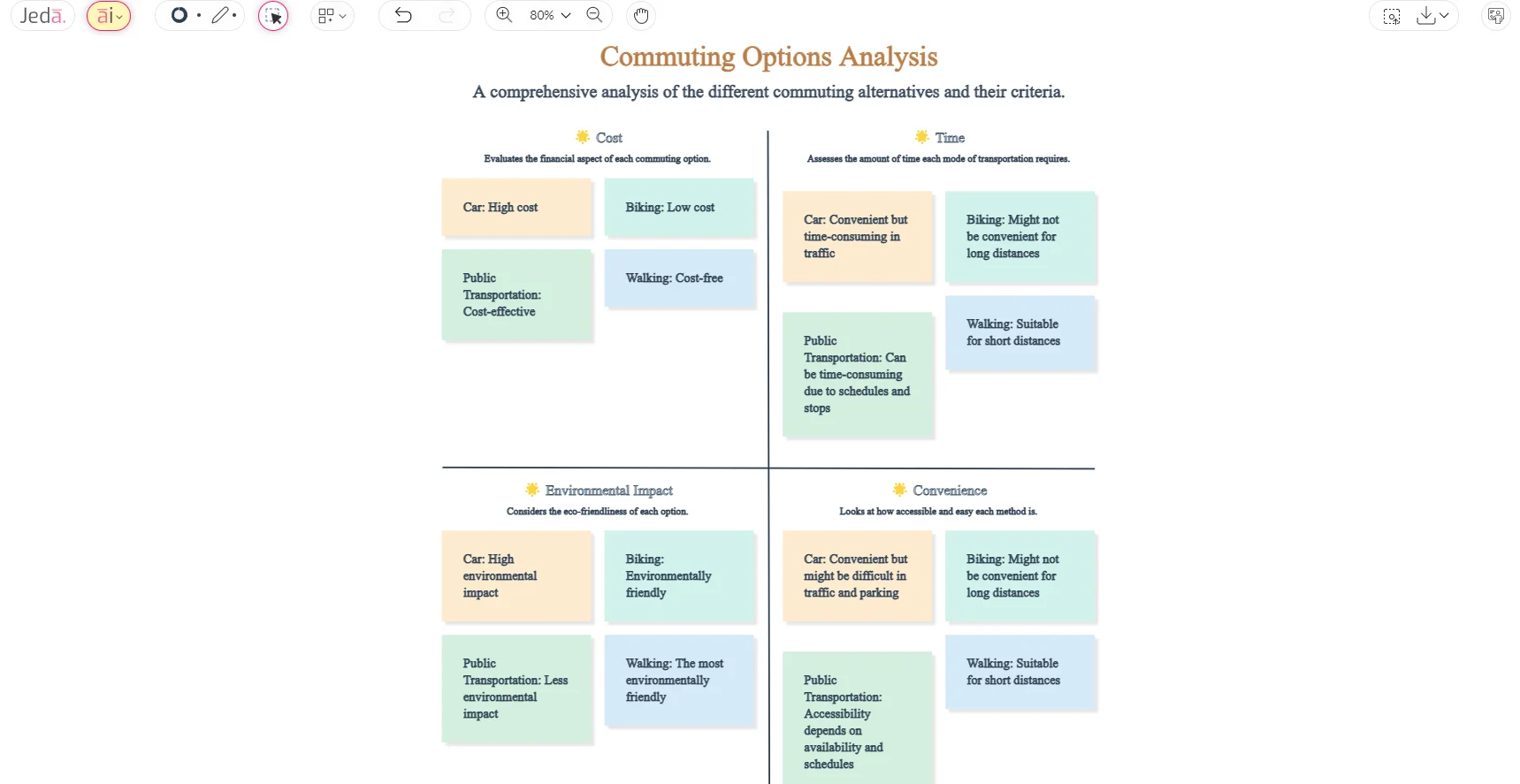 Generate Pugh Decision Matrix with AI using Jeda.ai's AI Workspace
